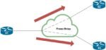 OSPF Network Types Explained With Examples On Cisco IOS
