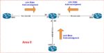 OSPF Graceful Restart: Operation & Configuration (Cisco IOS)