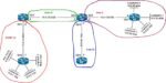 OSPF Summarization Explained + Configuration in Cisco IOS
