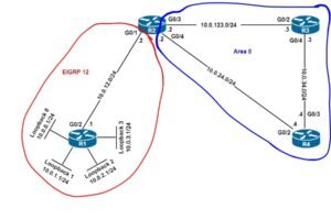 OSPF Type 5 LSA Filtering: Suppress LSA Type 5/7 Data