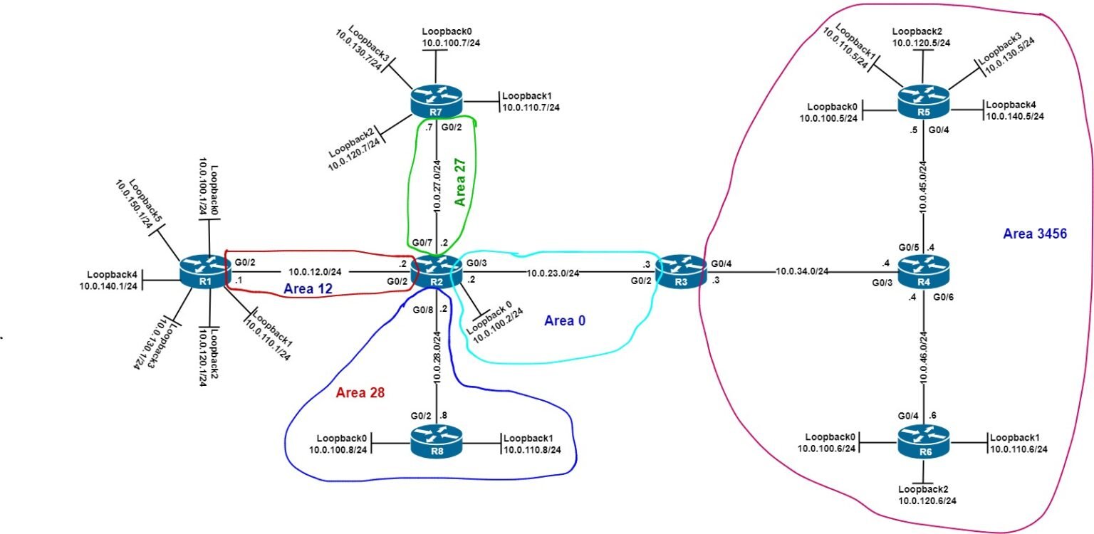 OSPF Path Selection: Criteria, Rules & Tiebreaker Explained