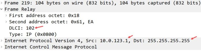 OSPF Broadcast Network Type Explained