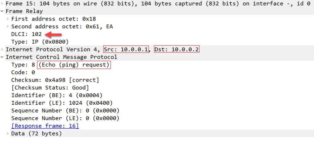 OSPF Non-Broadcast Network Type Explained