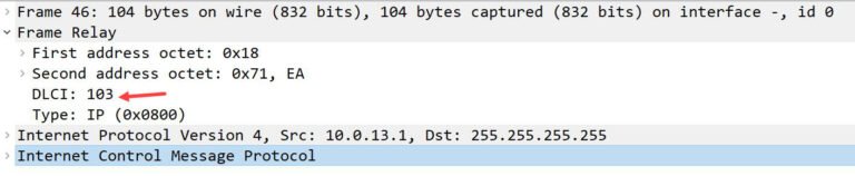 OSPF Point-to-Point Network Type Explained